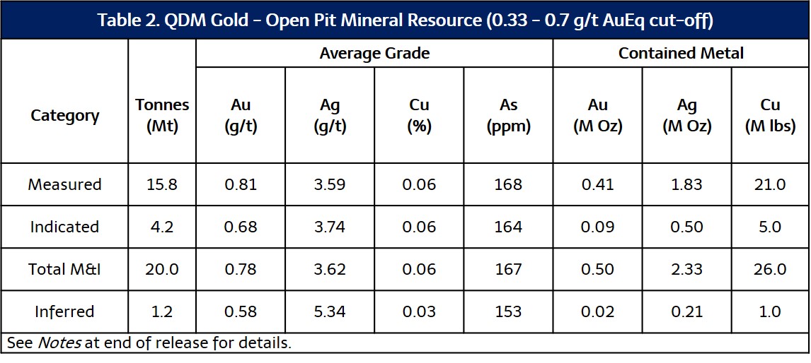Aldebaran Announces Updated Mineral Resource Estimate for the Altar Copper-Gold Project ...